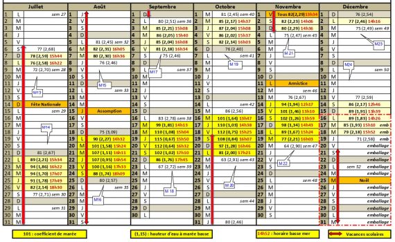 Calendrier des marées 2024 🌊 | Groupement d'employeurs de la Côte des ...